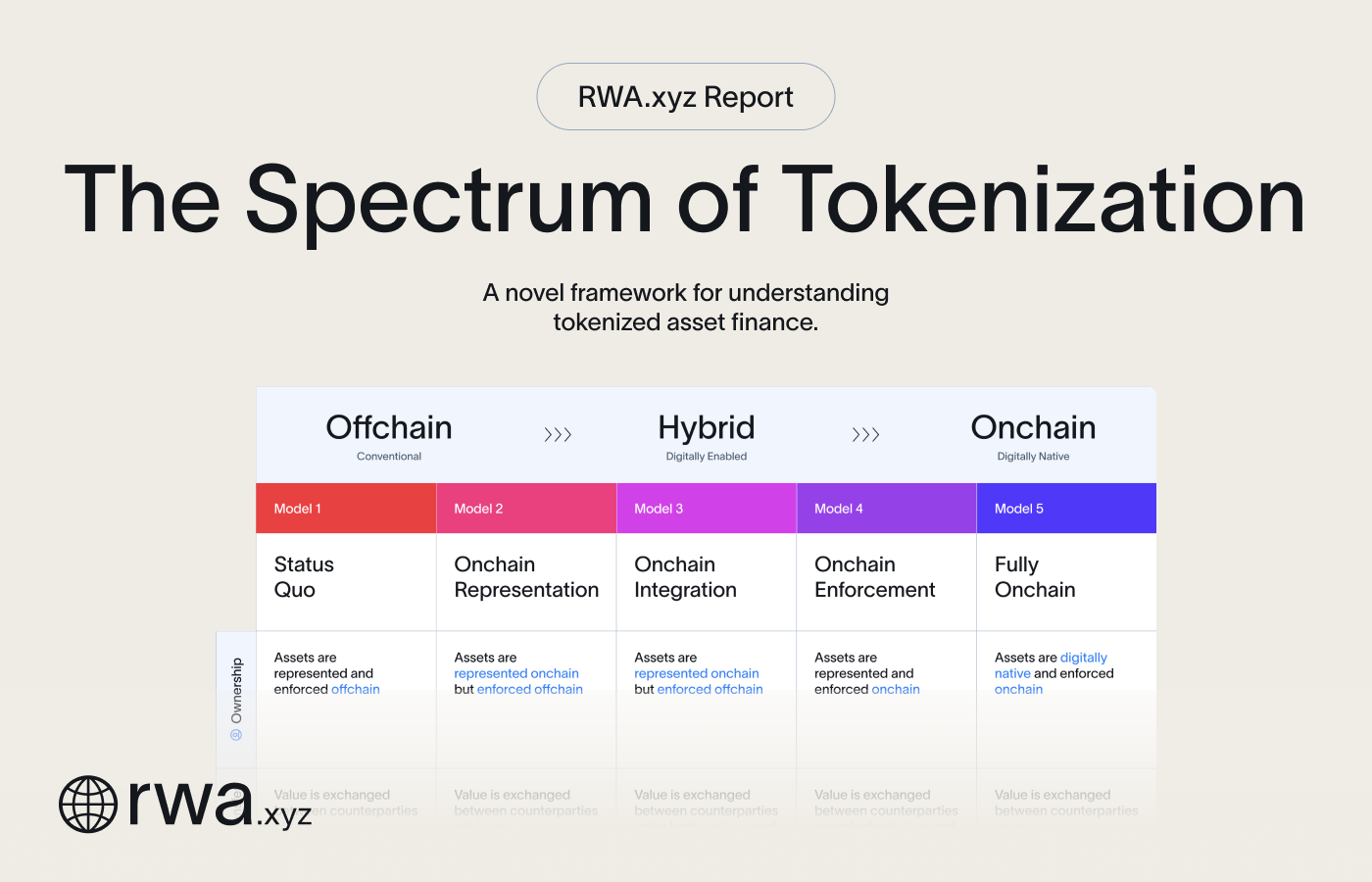 RWA.xyz Blog | In-depth analysis on real-world assets